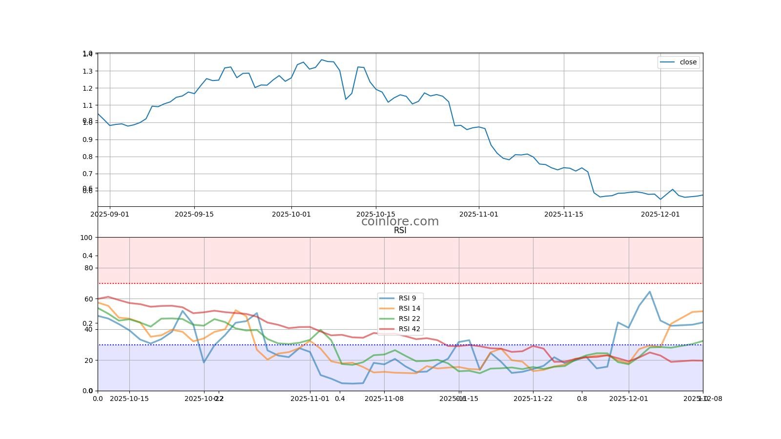 Minter HUB RSI indicator