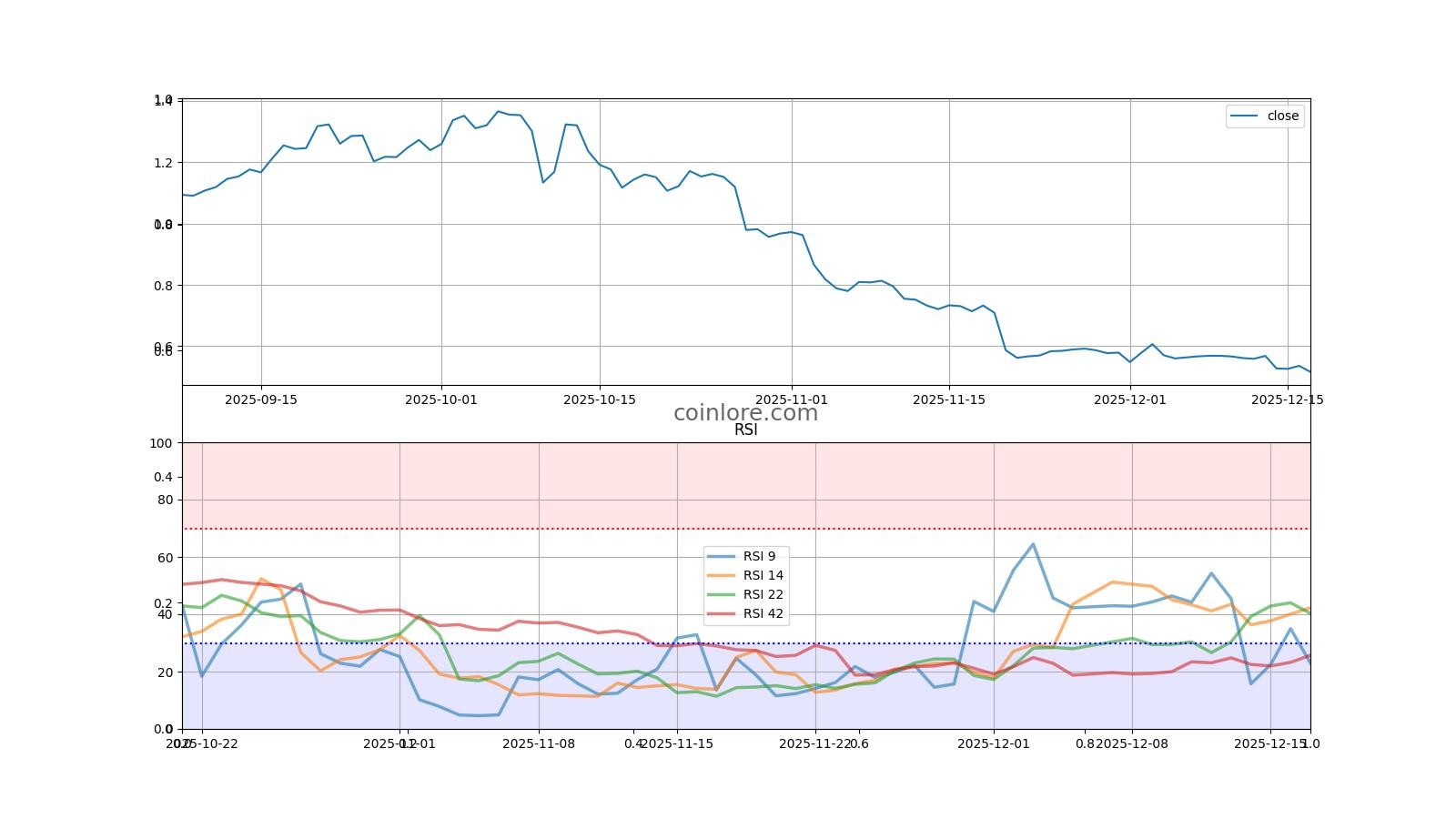 Minter HUB RSI indicator