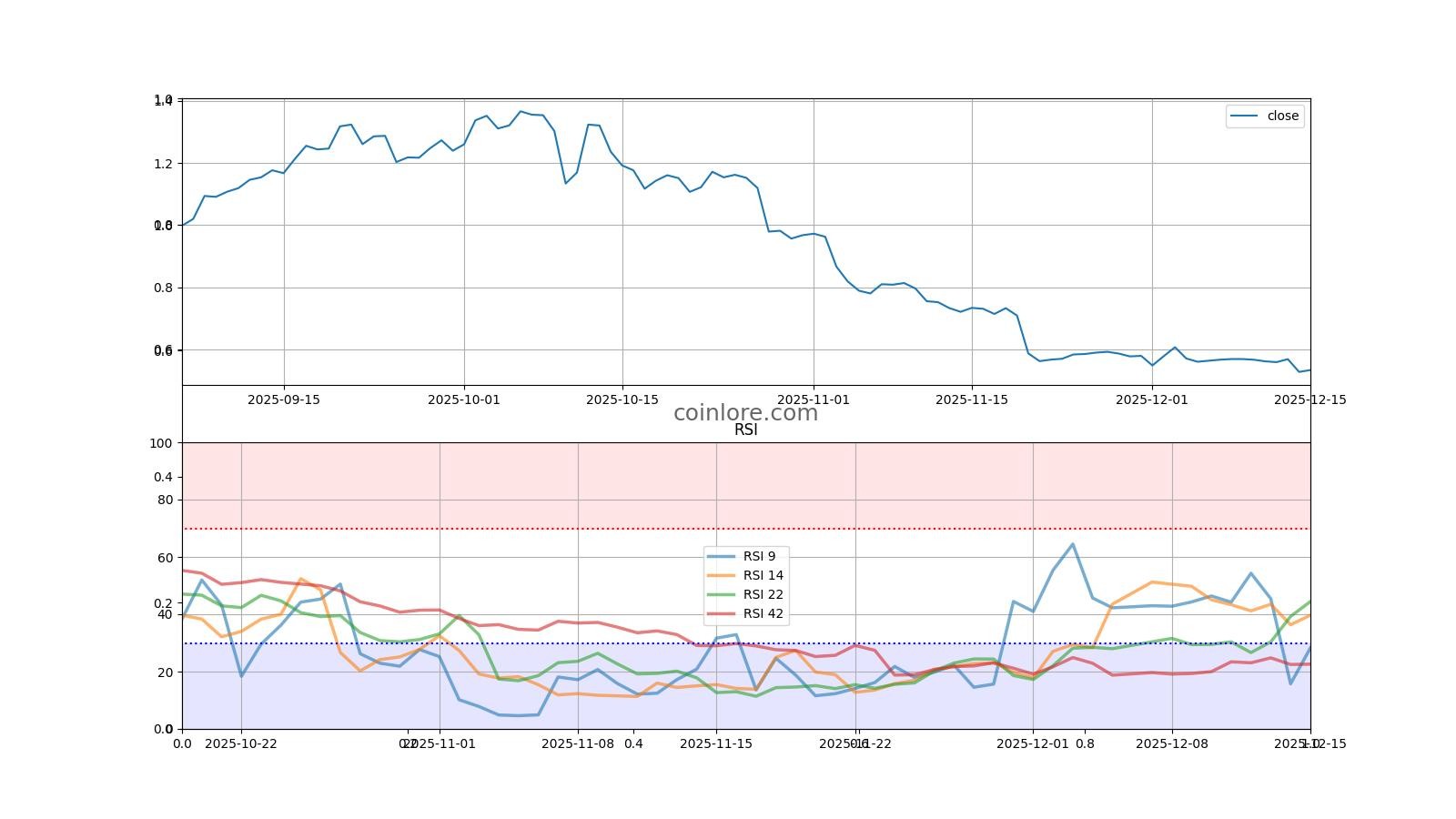 Minter HUB RSI indicator