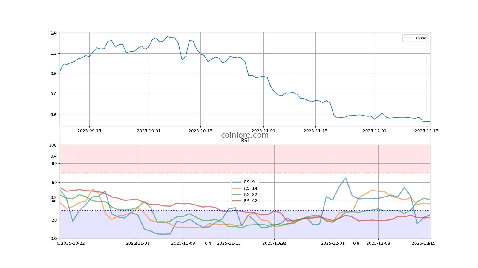 Minter HUB RSI indicator