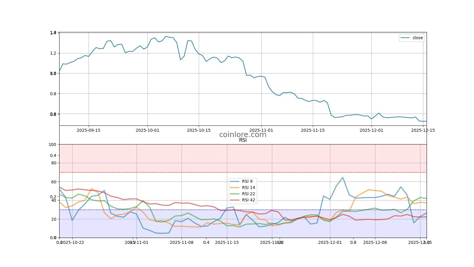 Minter HUB RSI indicator