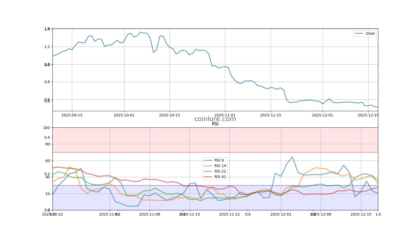 Minter HUB RSI indicator