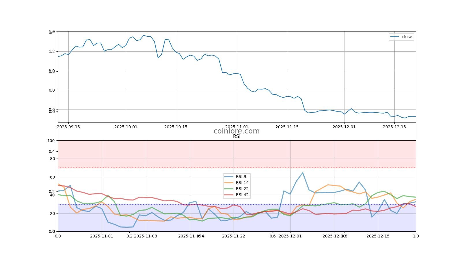 Minter HUB RSI indicator