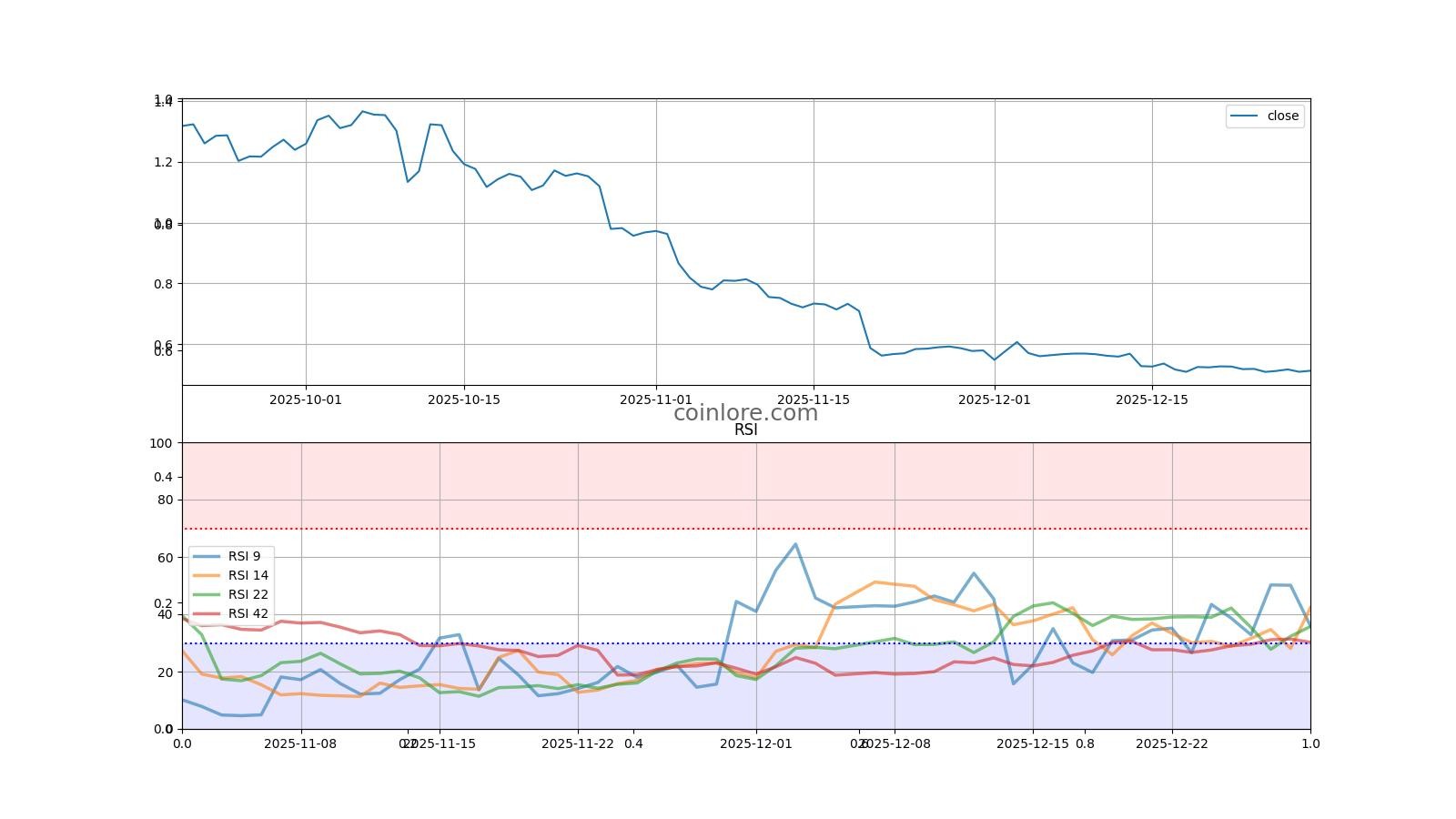 Minter HUB RSI indicator