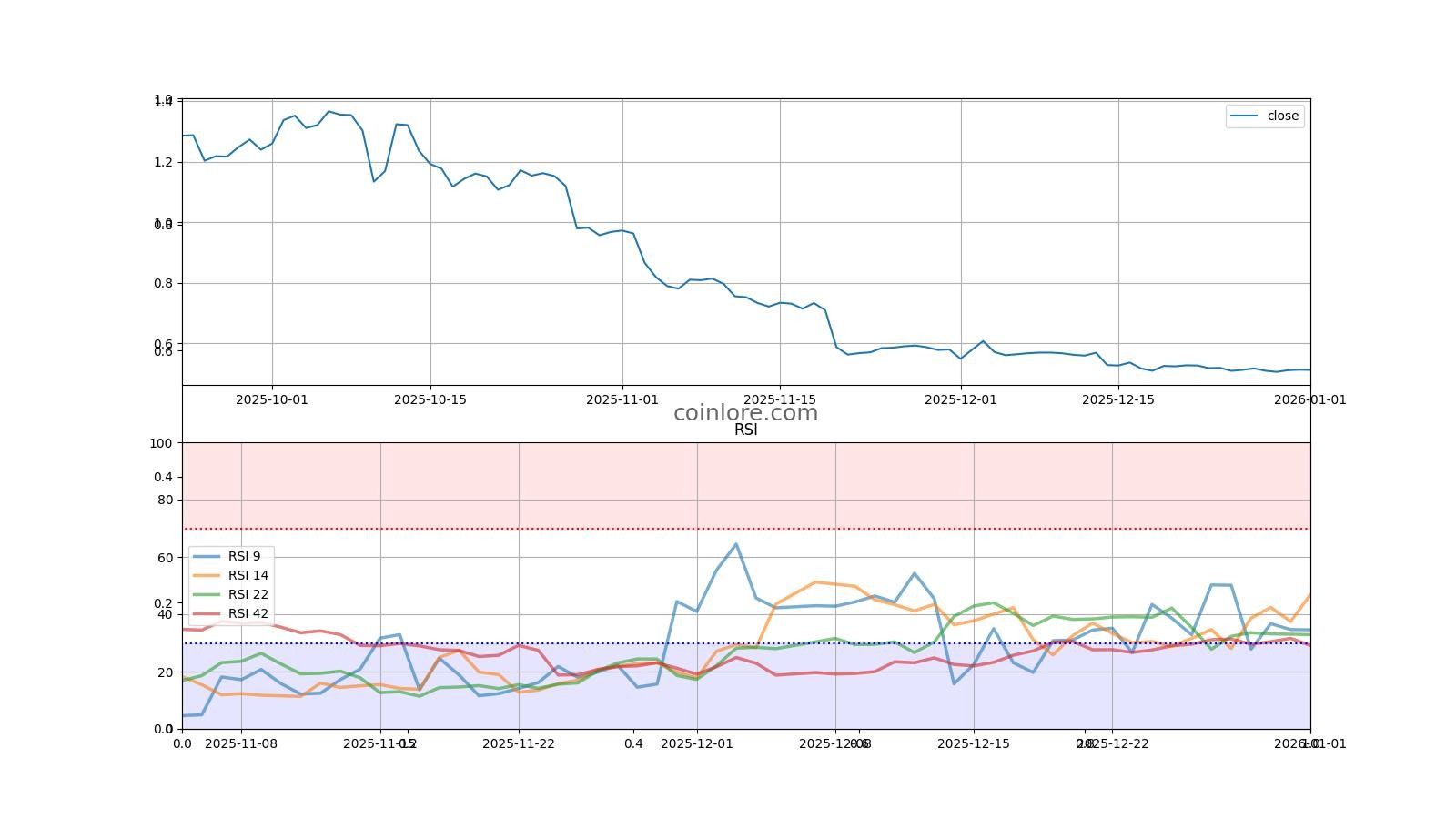 Minter HUB RSI indicator