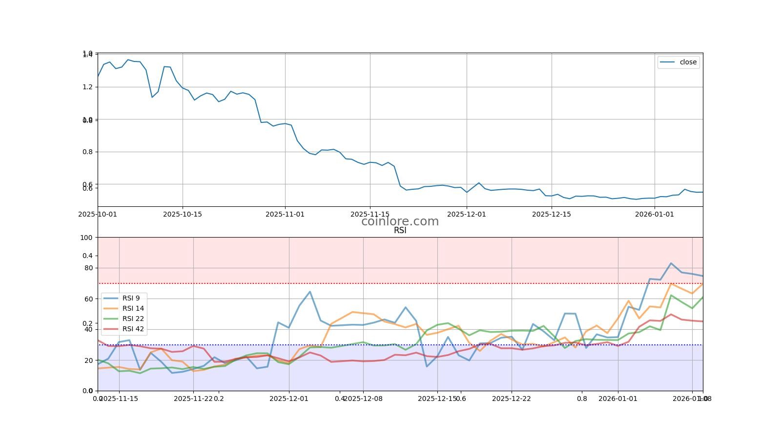 Minter HUB RSI indicator