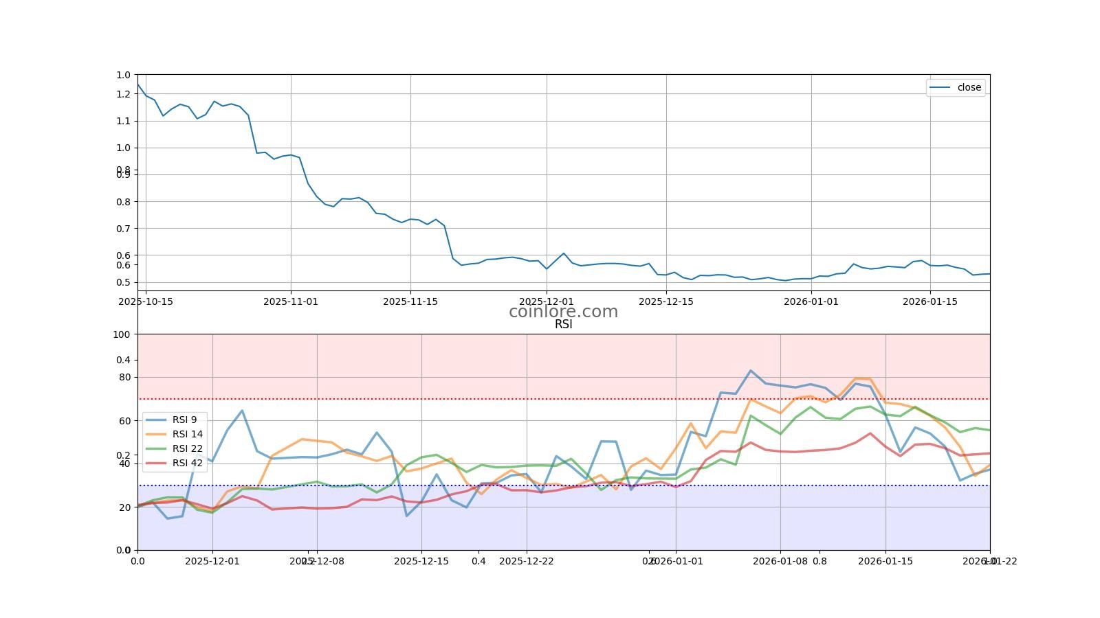 Minter HUB RSI indicator