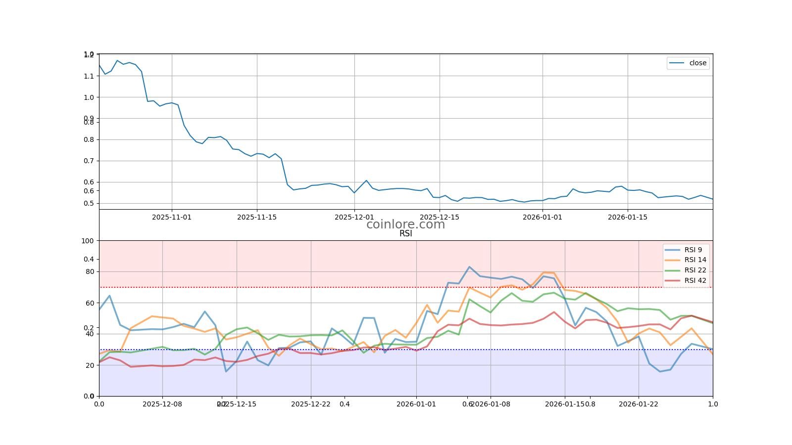 Minter HUB RSI indicator