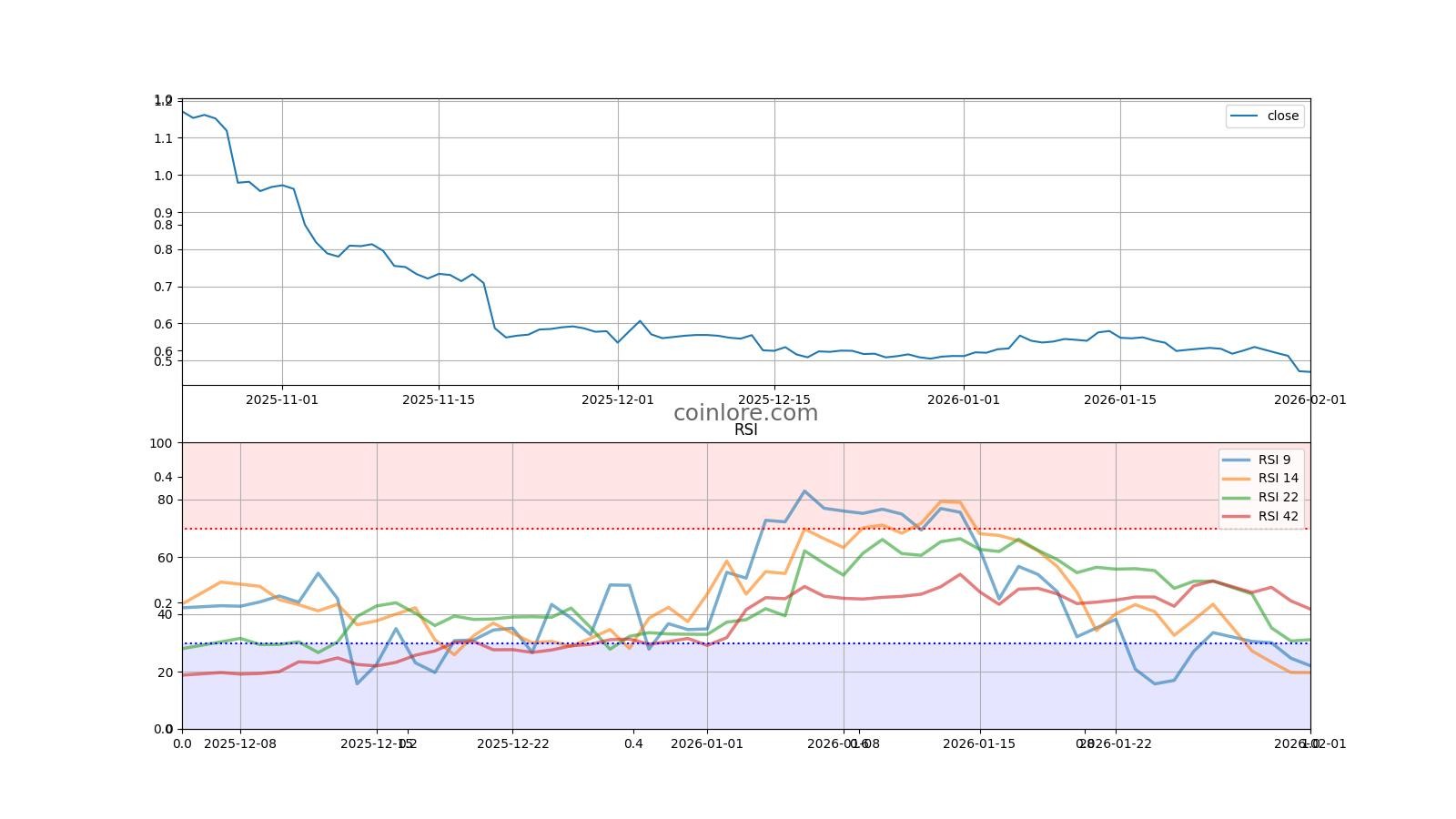 Minter HUB RSI indicator