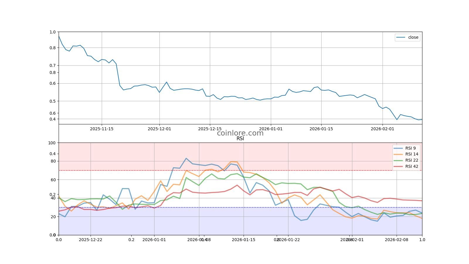 Minter HUB RSI indicator