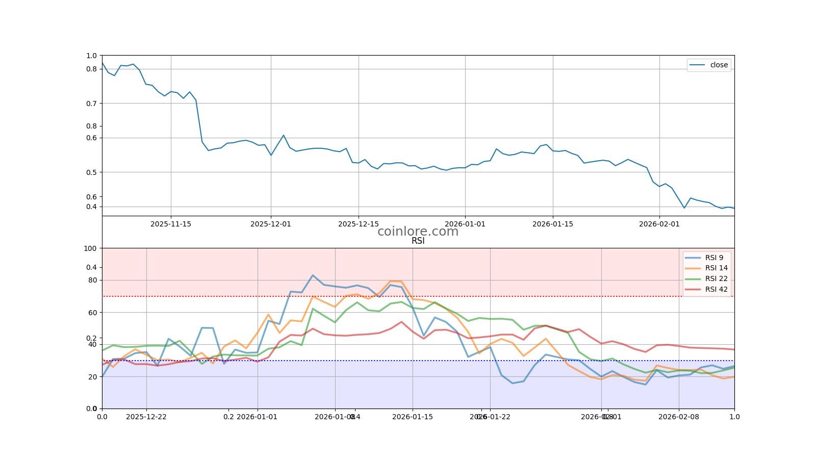 Minter HUB RSI indicator