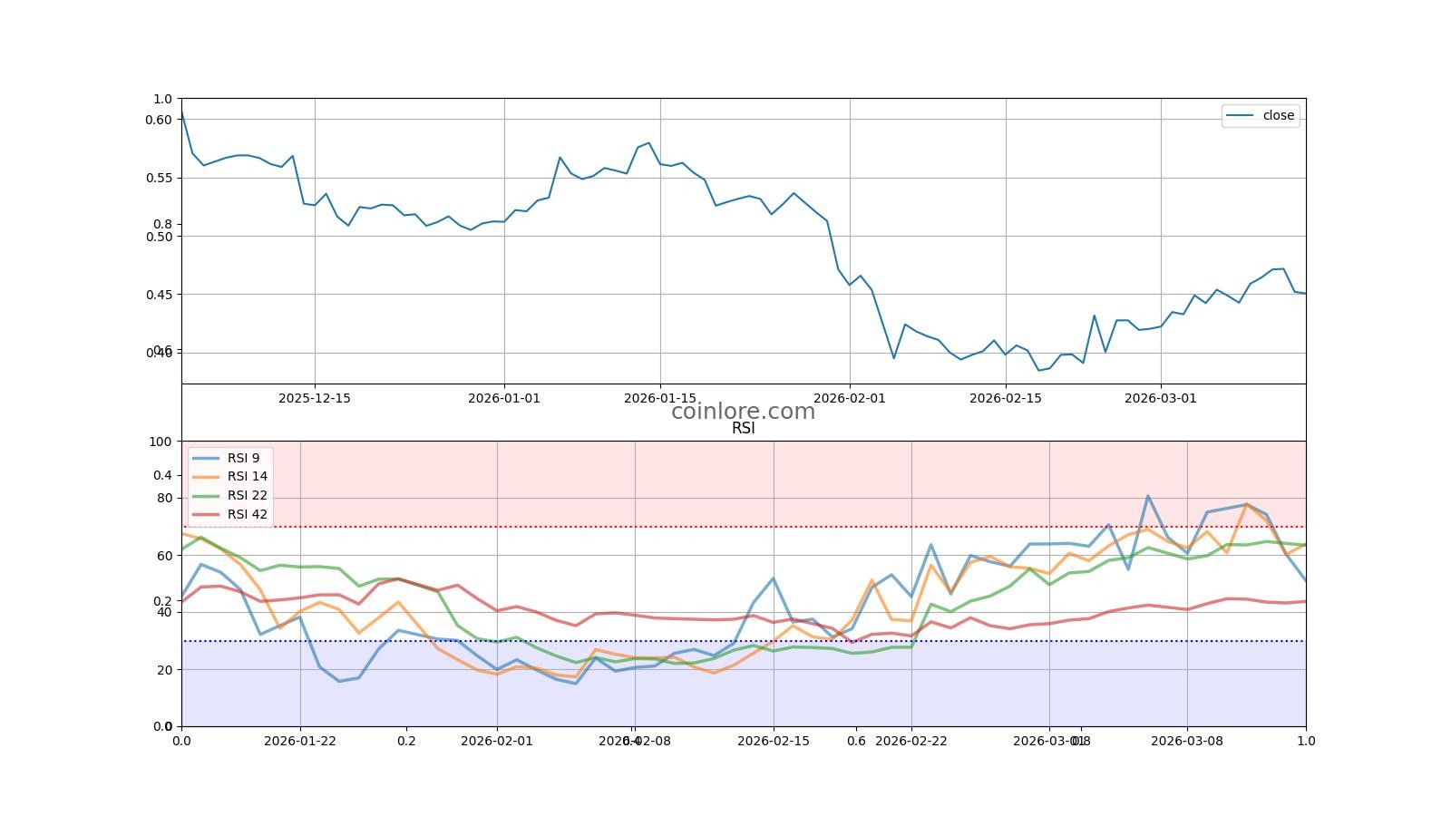 Minter HUB RSI indicator