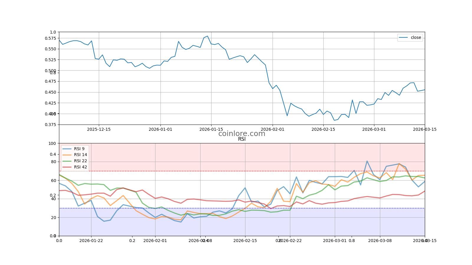 Minter HUB RSI indicator