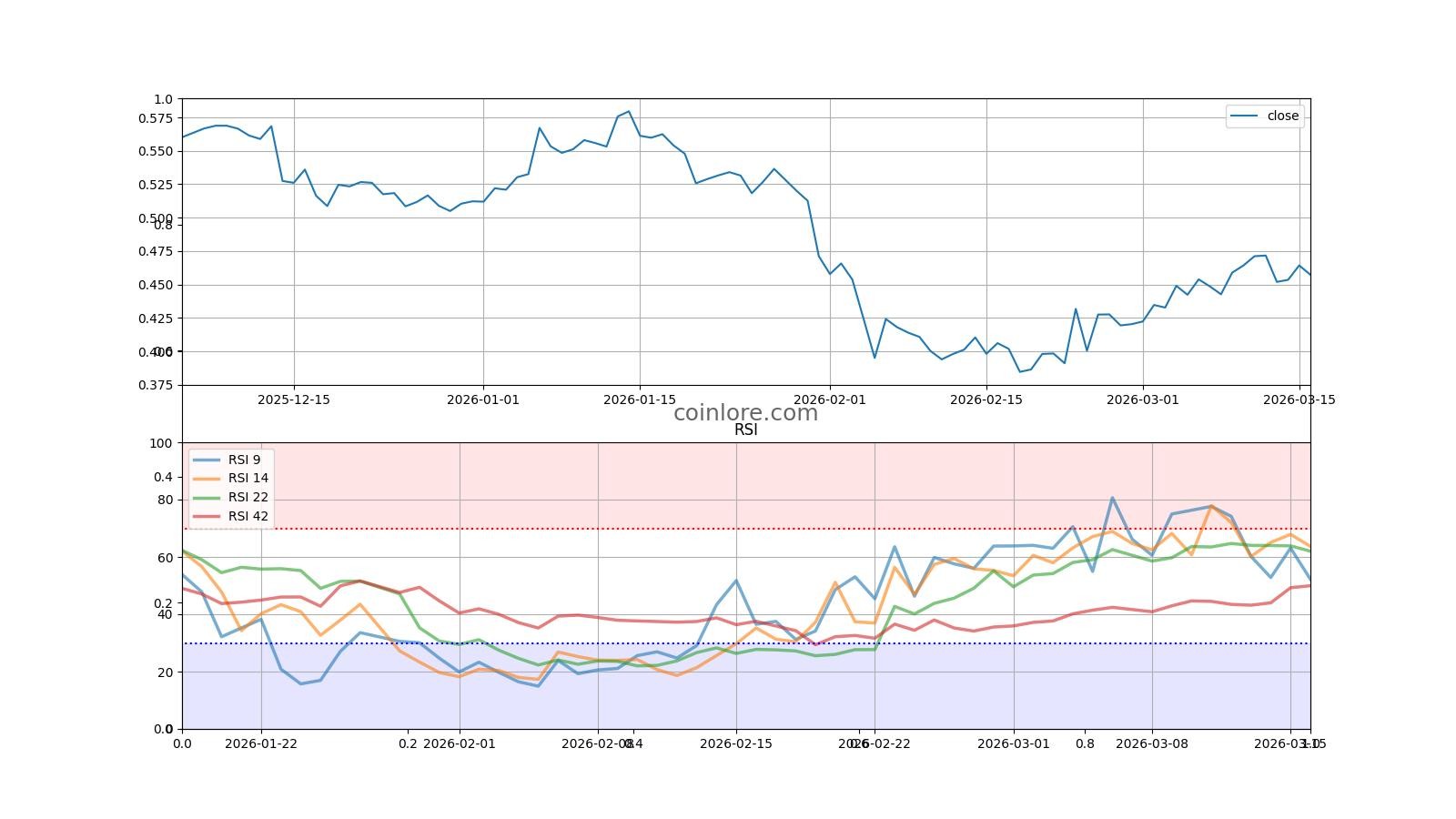 Minter HUB RSI indicator