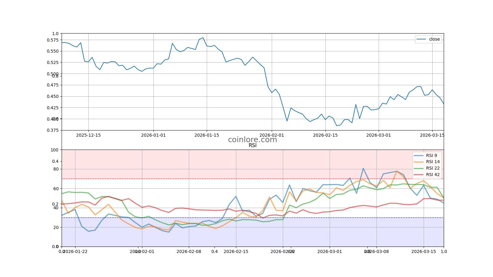 Minter HUB RSI indicator