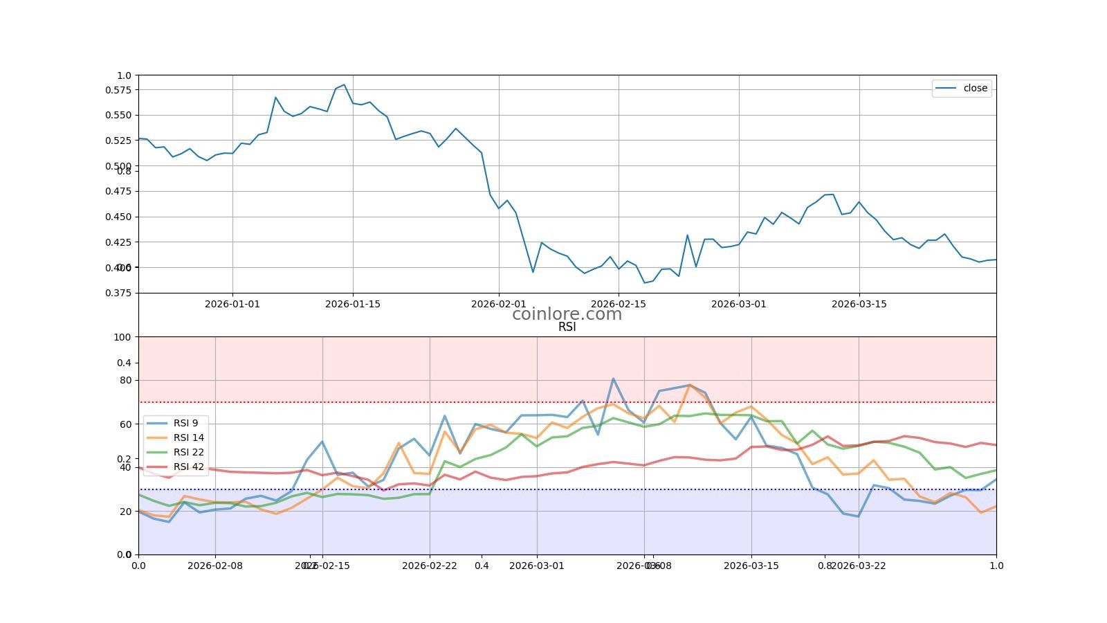 Minter HUB RSI indicator