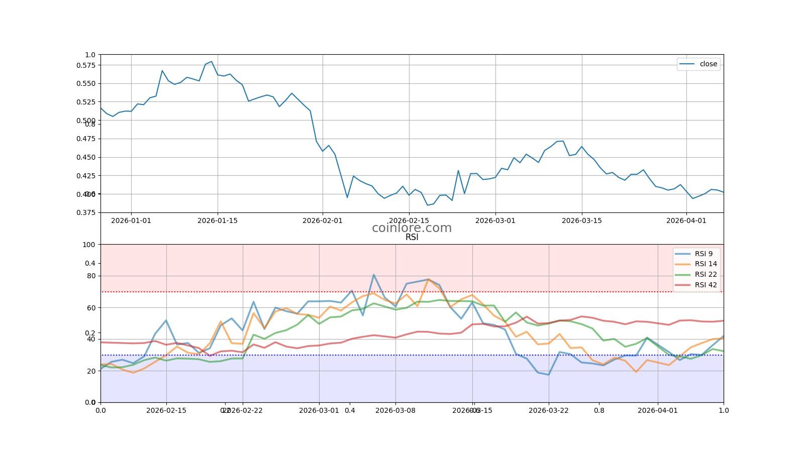 Minter HUB RSI indicator