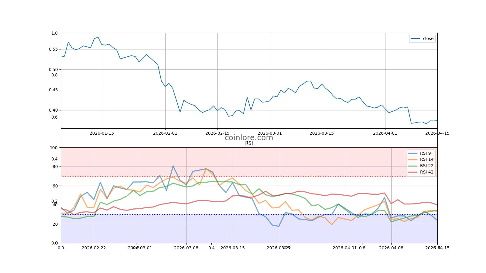 Minter HUB RSI indicator