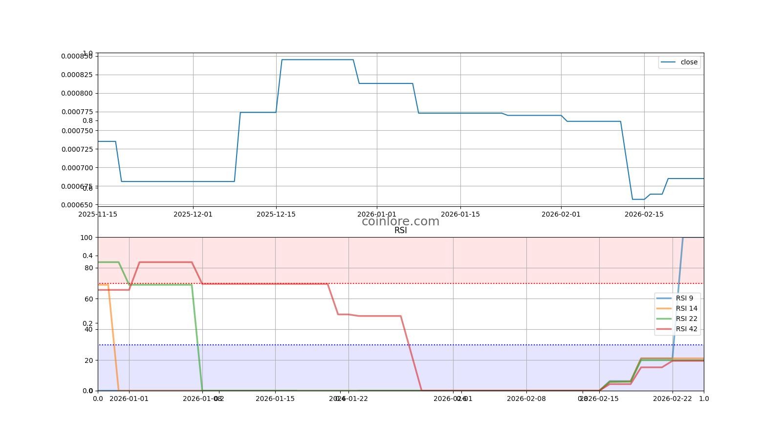 MintMe.com Coin RSI indicator
