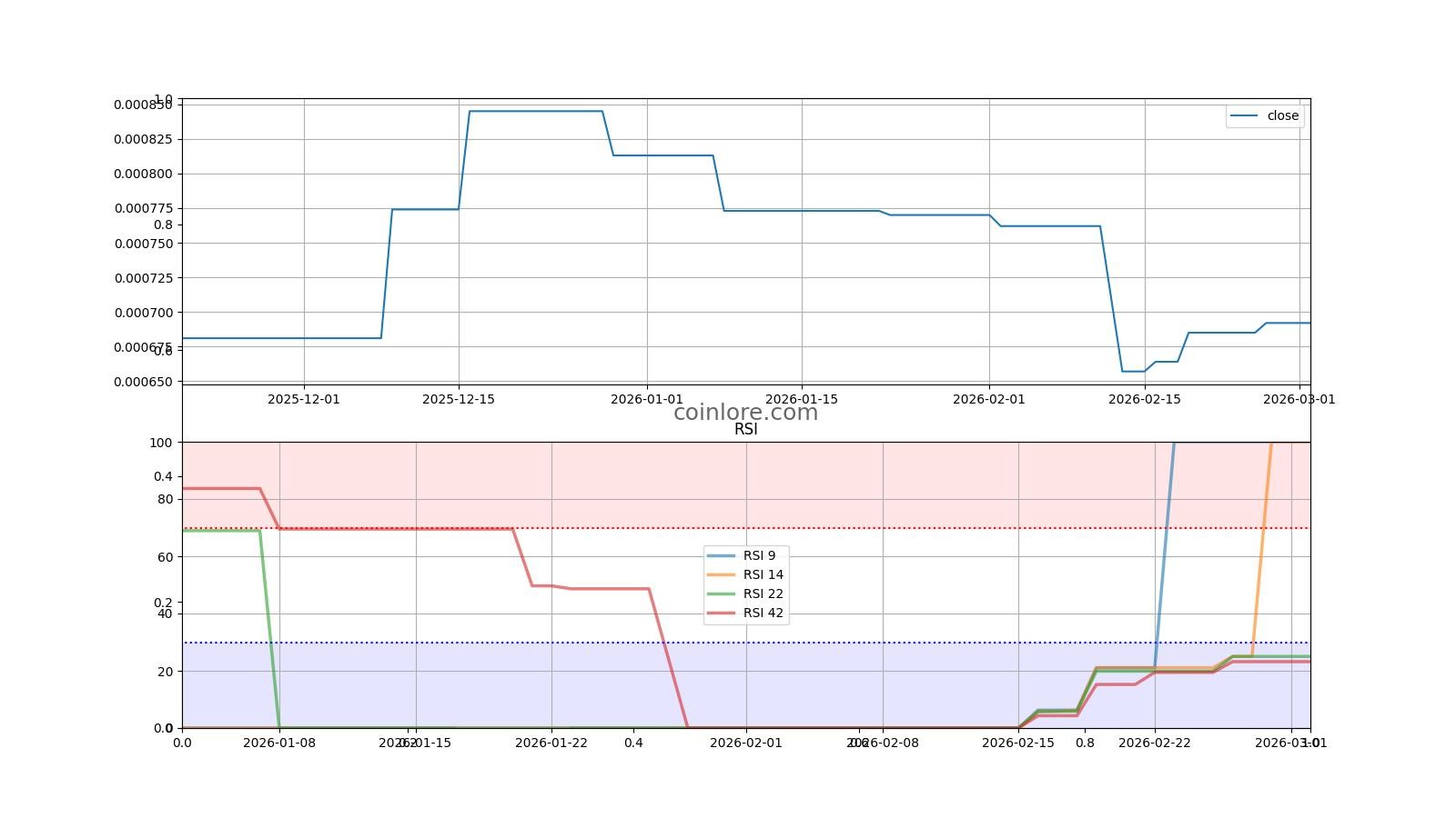 MintMe.com Coin RSI indicator