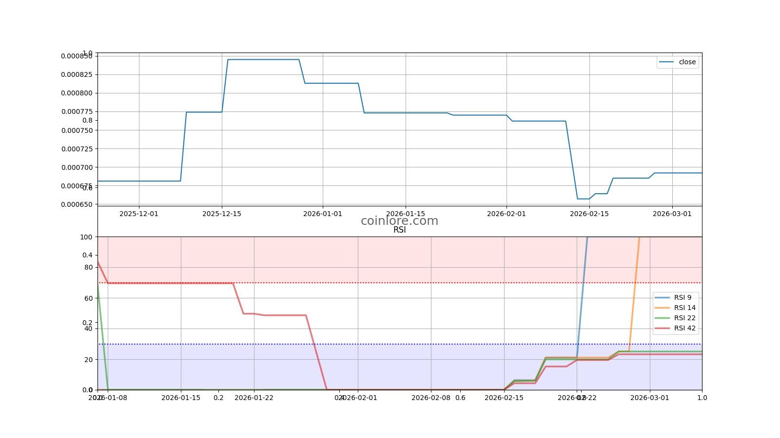 MintMe.com Coin RSI indicator