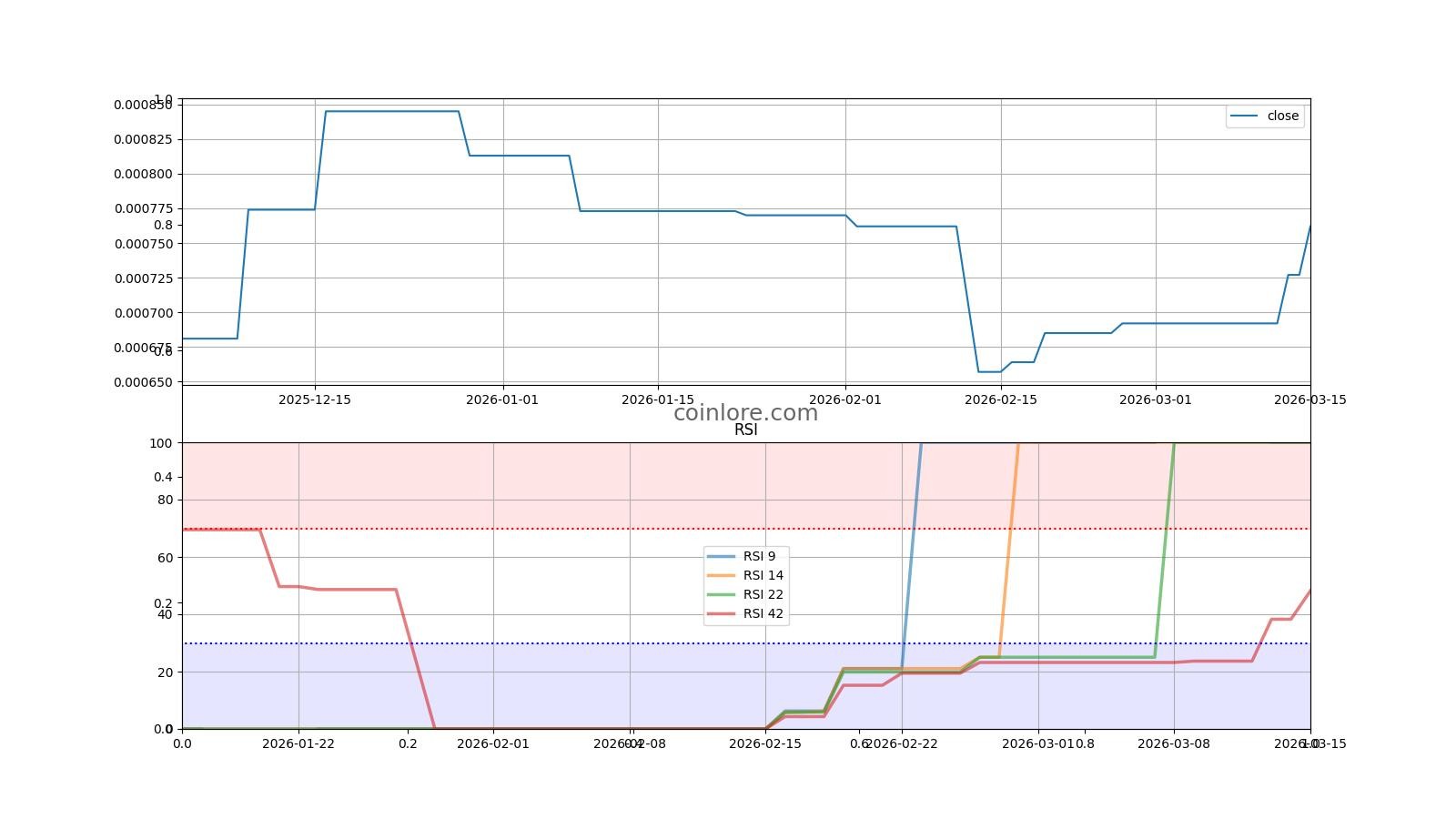 MintMe.com Coin RSI indicator