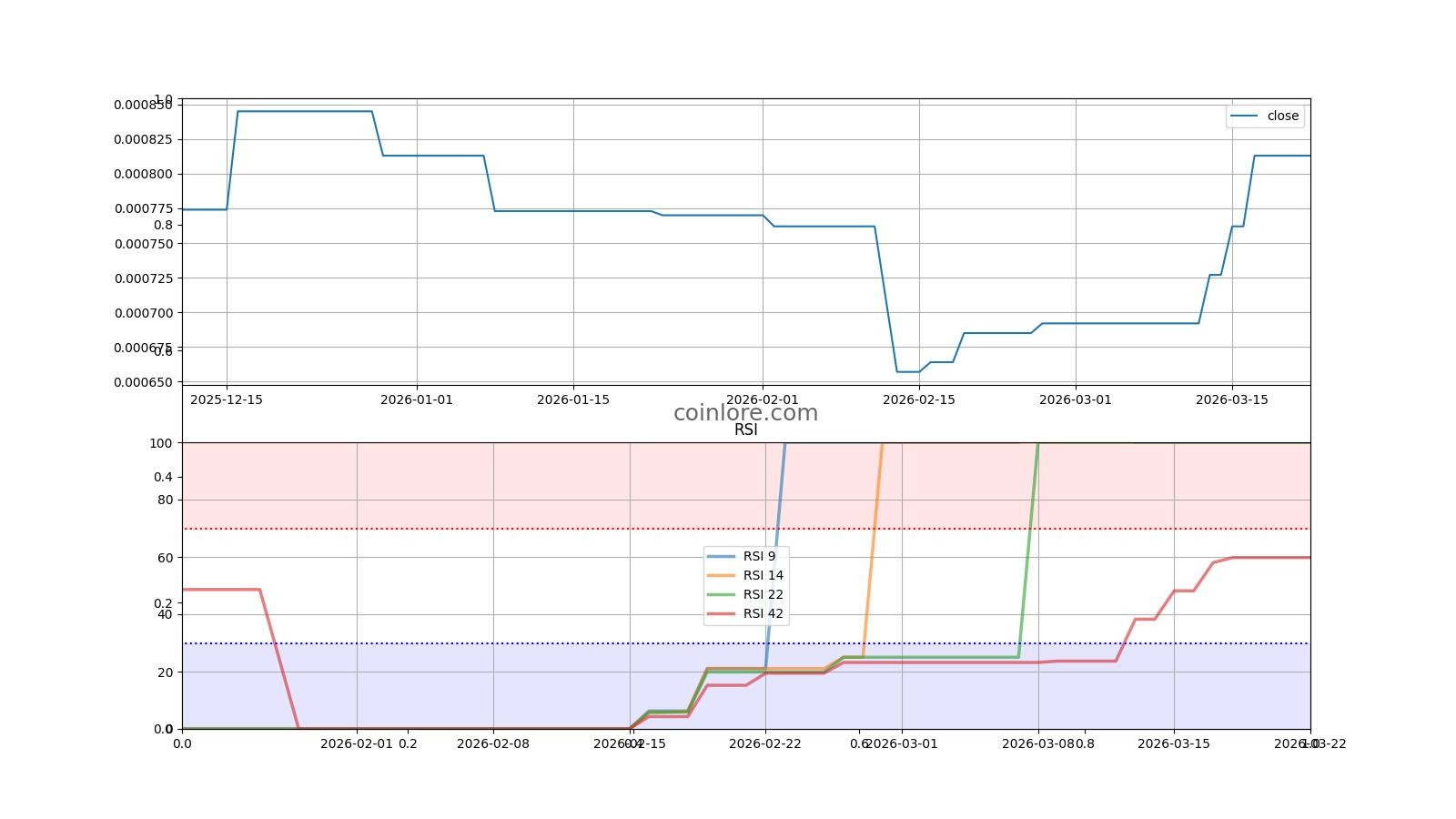 MintMe.com Coin RSI indicator