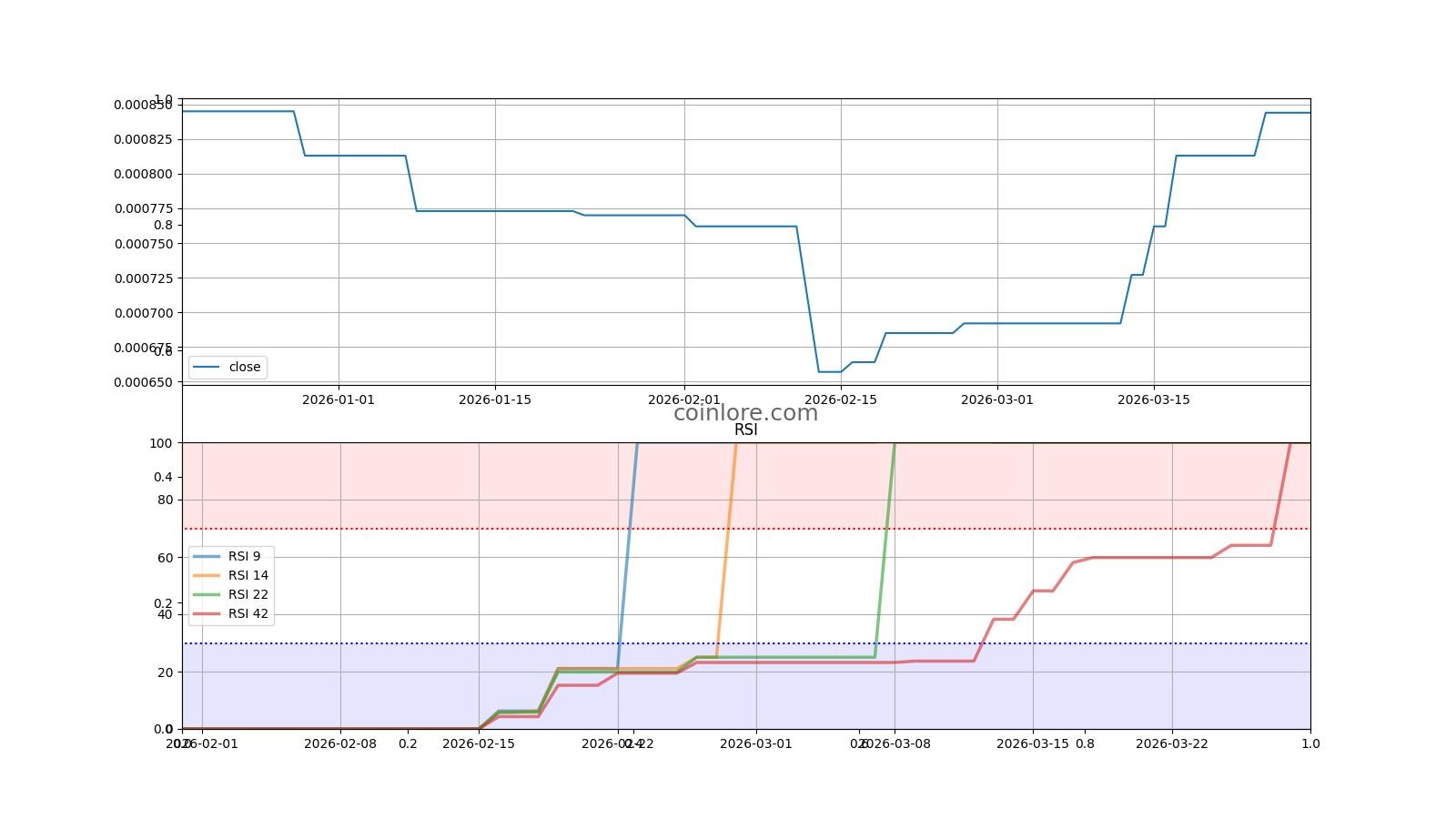 MintMe.com Coin RSI indicator