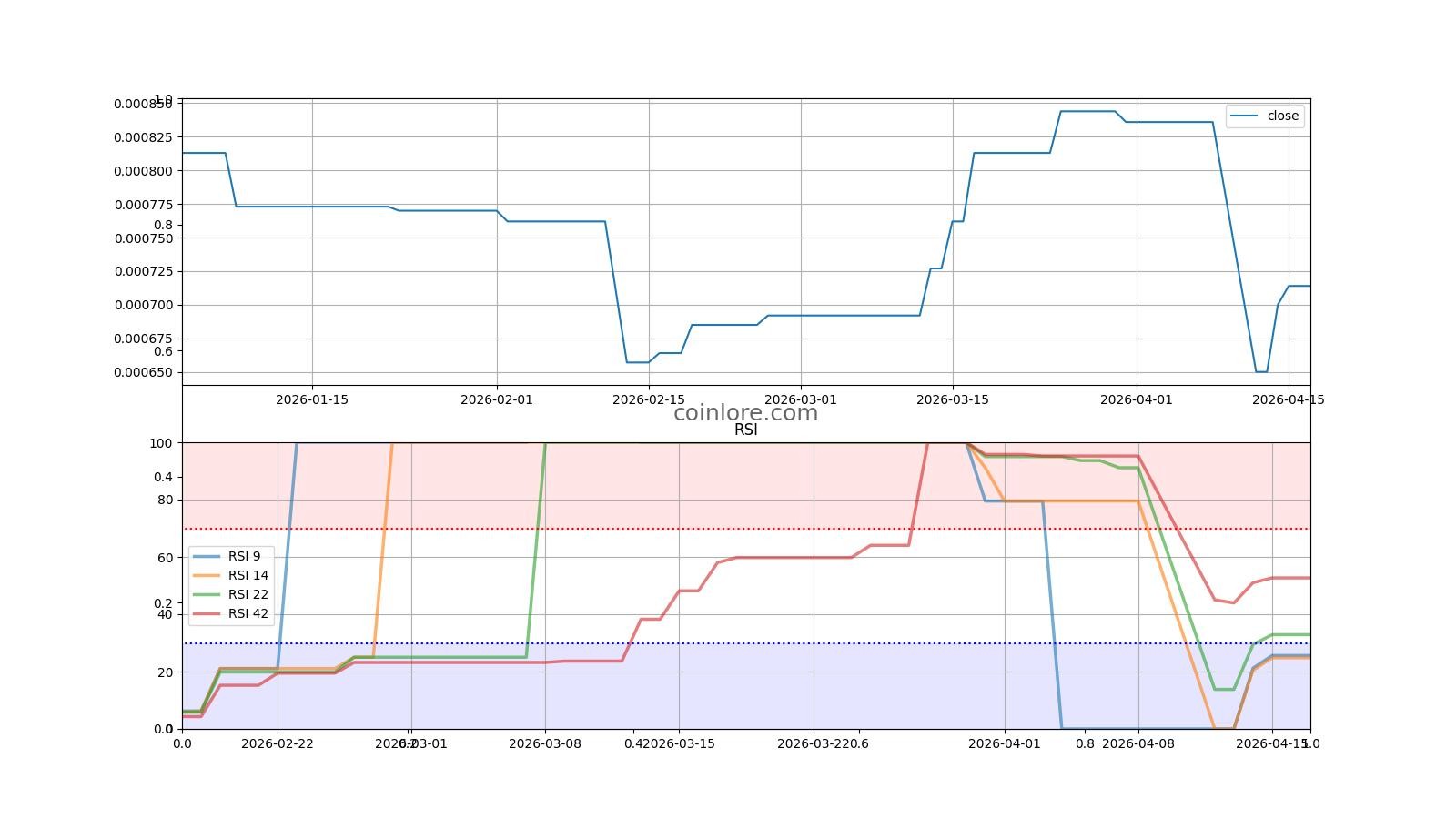 MintMe.com Coin RSI indicator