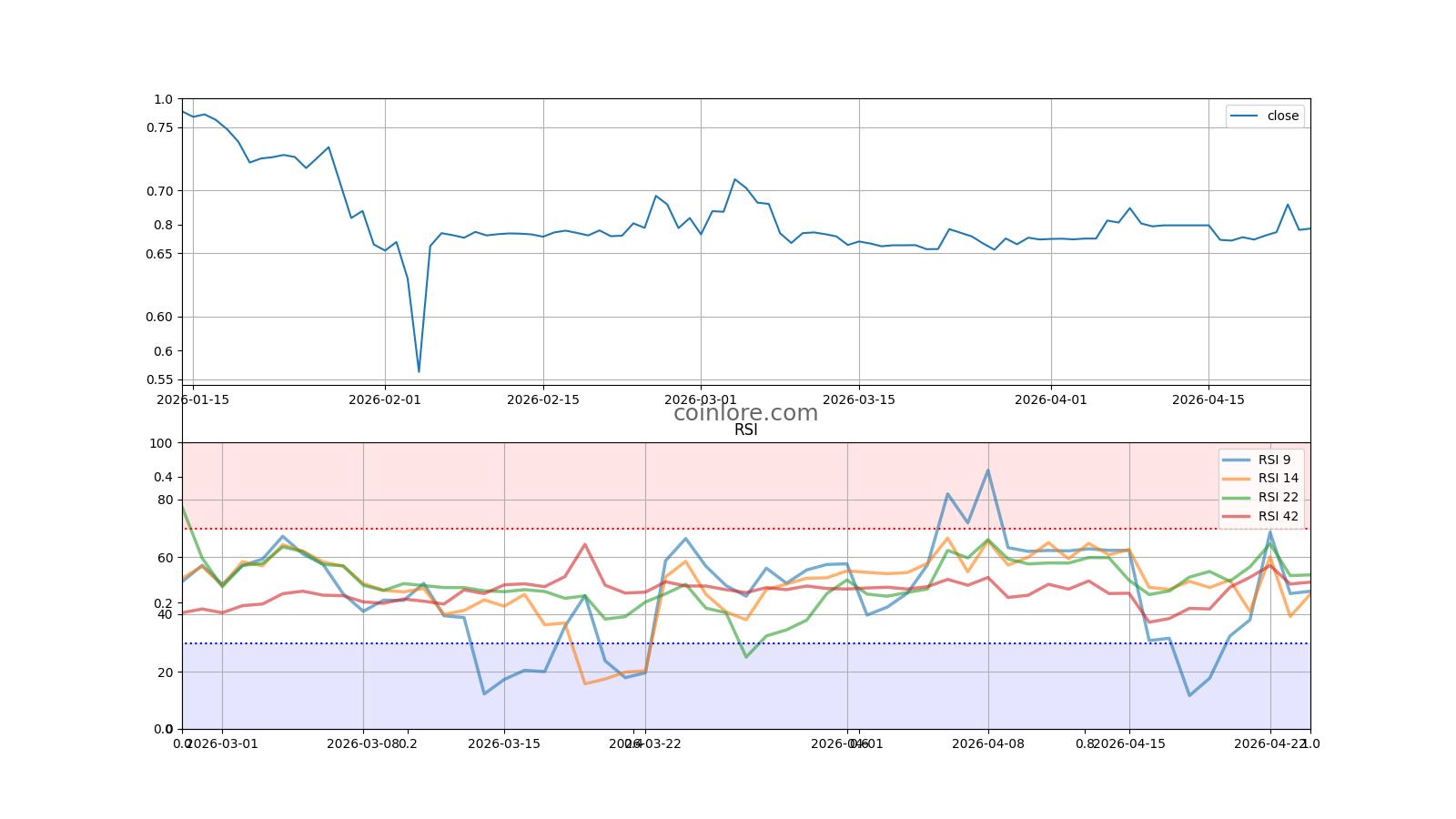 Minto RSI indicator