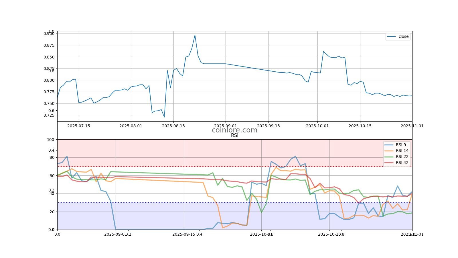 Minto RSI indicator
