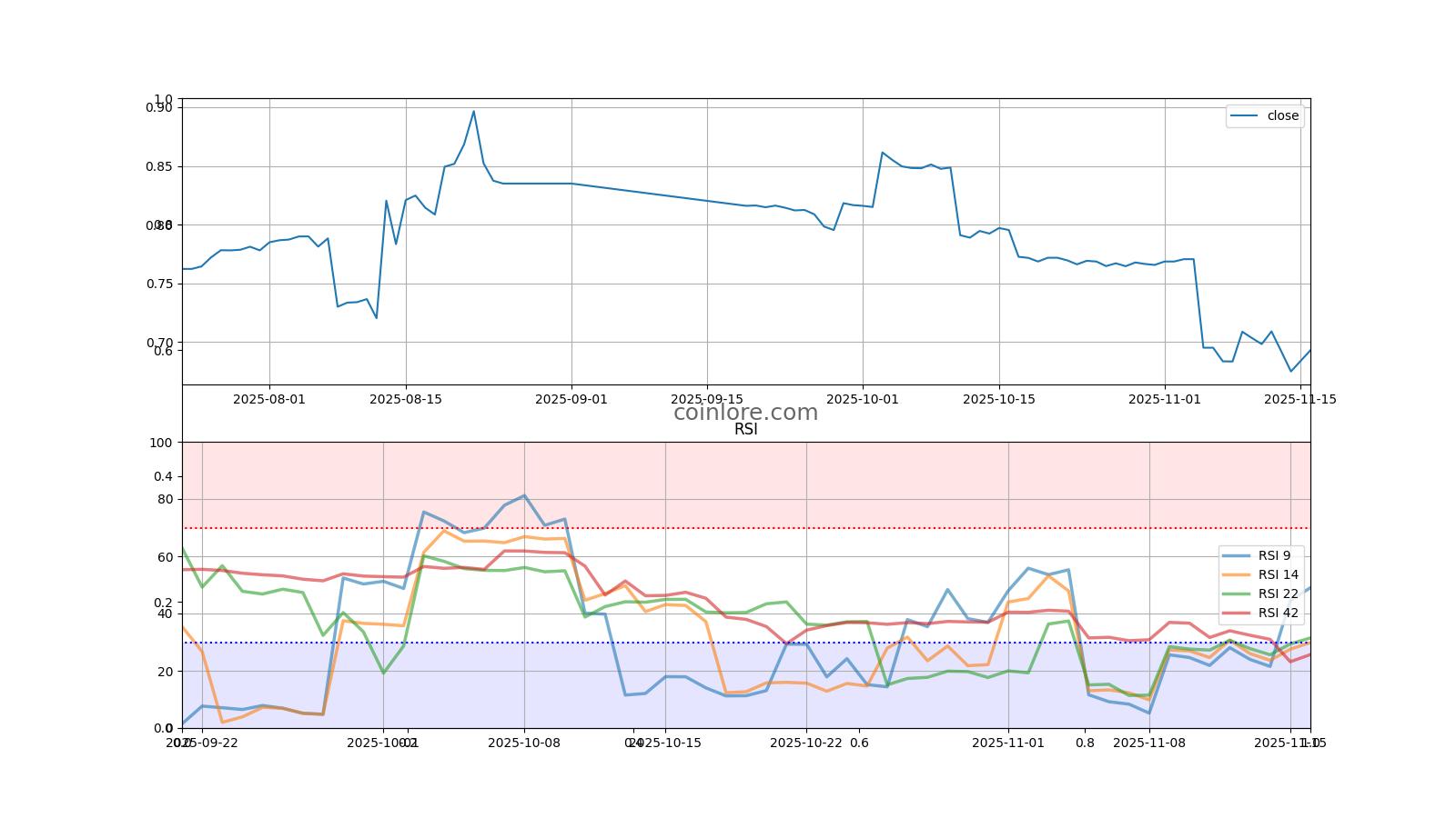 Minto RSI indicator