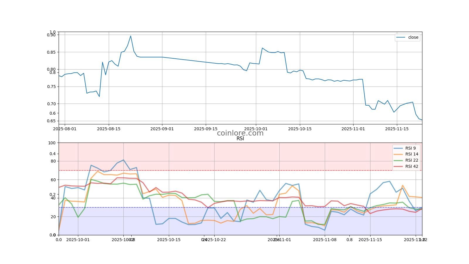 Minto RSI indicator