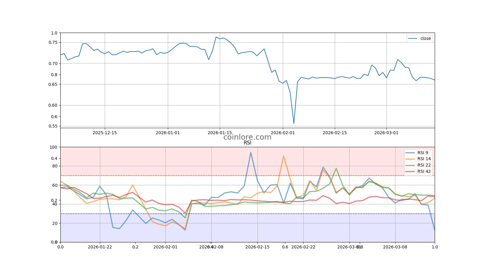Minto RSI indicator
