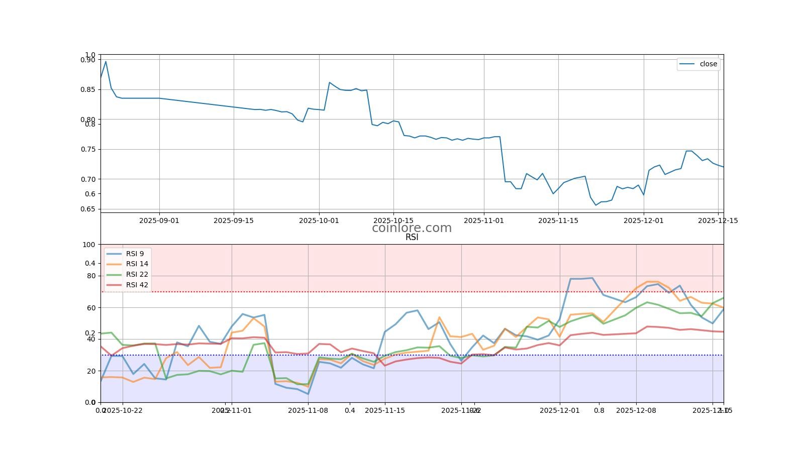Minto RSI indicator