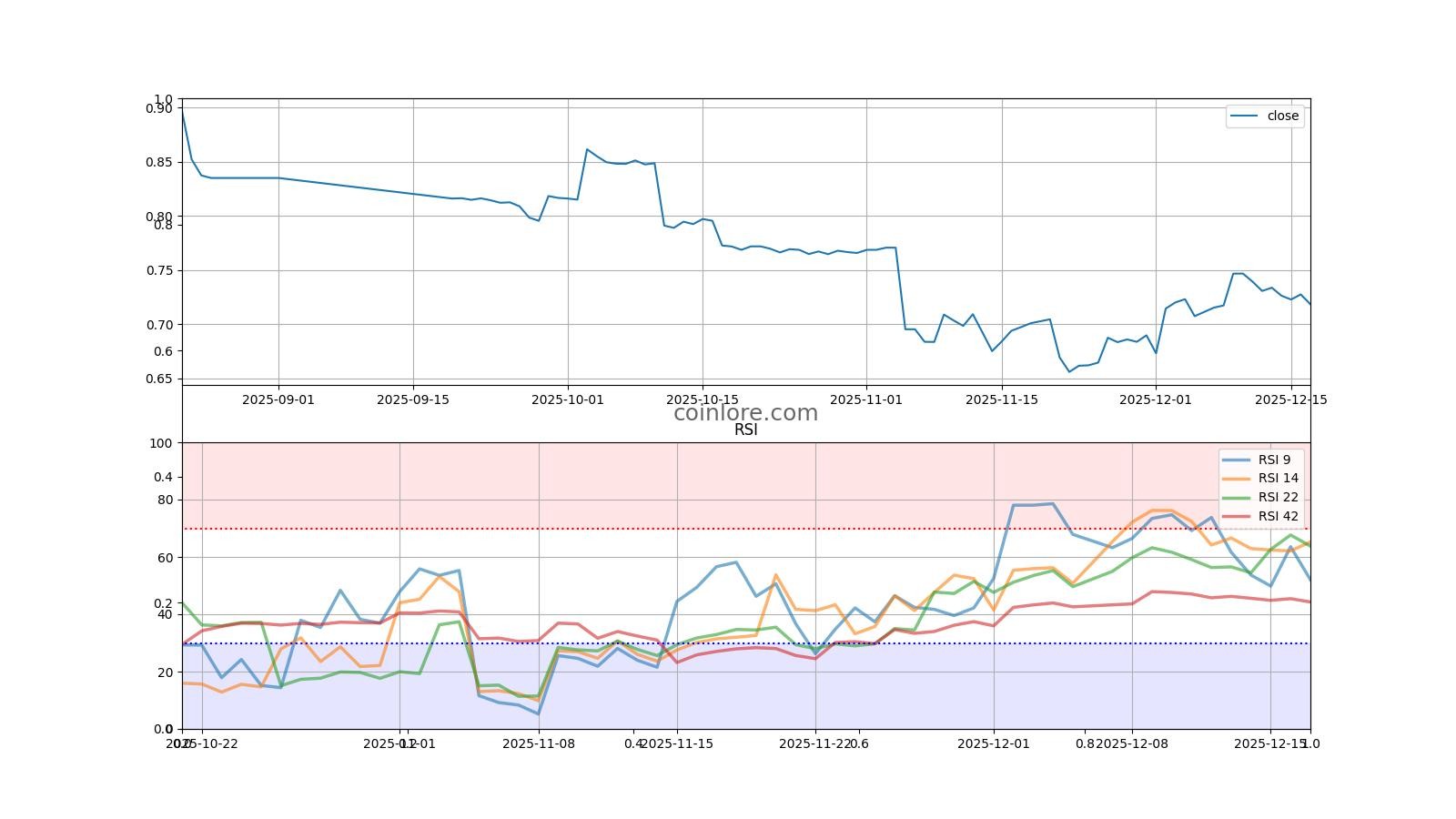 Minto RSI indicator