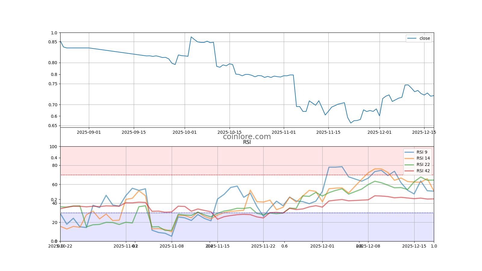 Minto RSI indicator