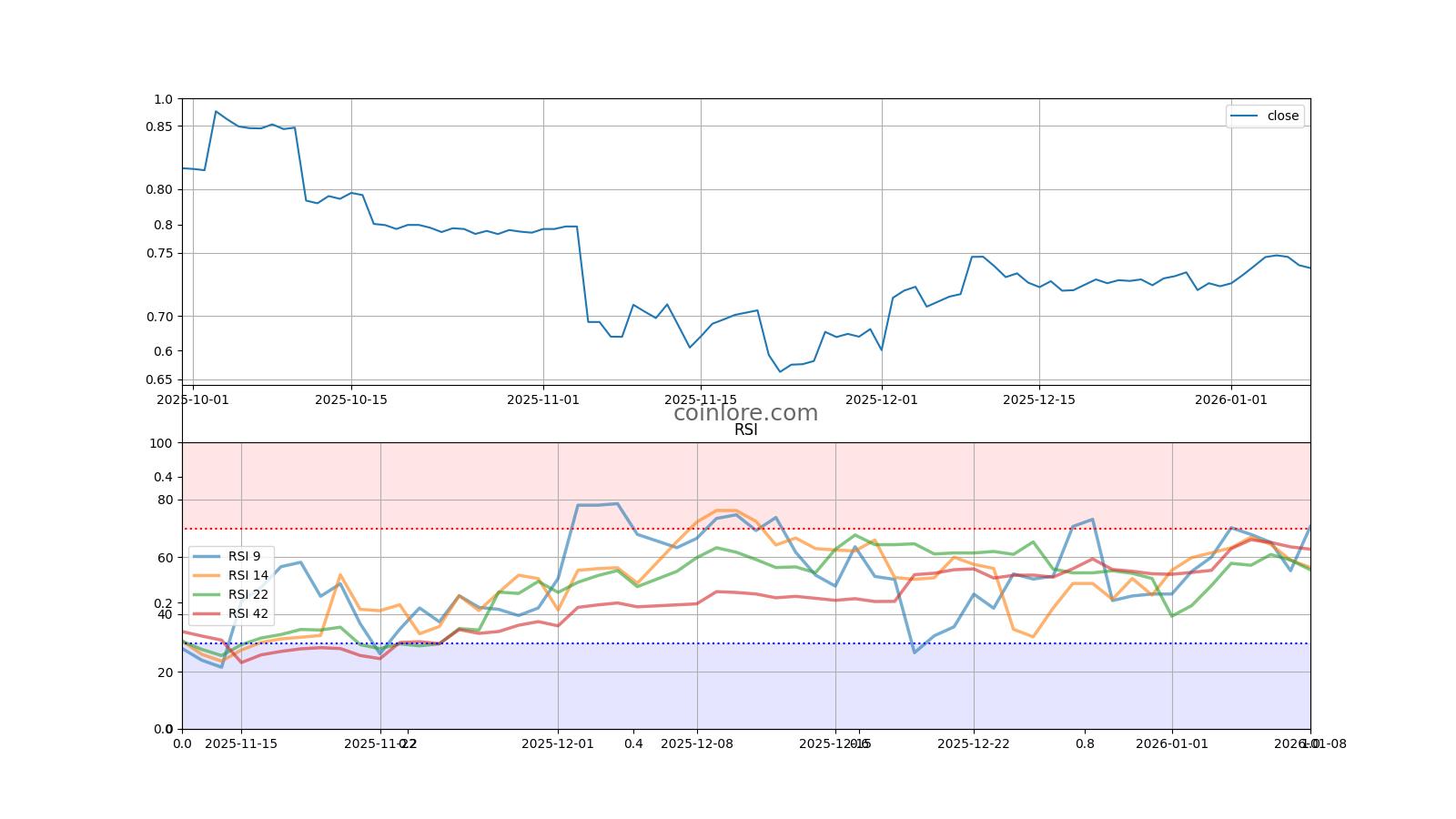 Minto RSI indicator