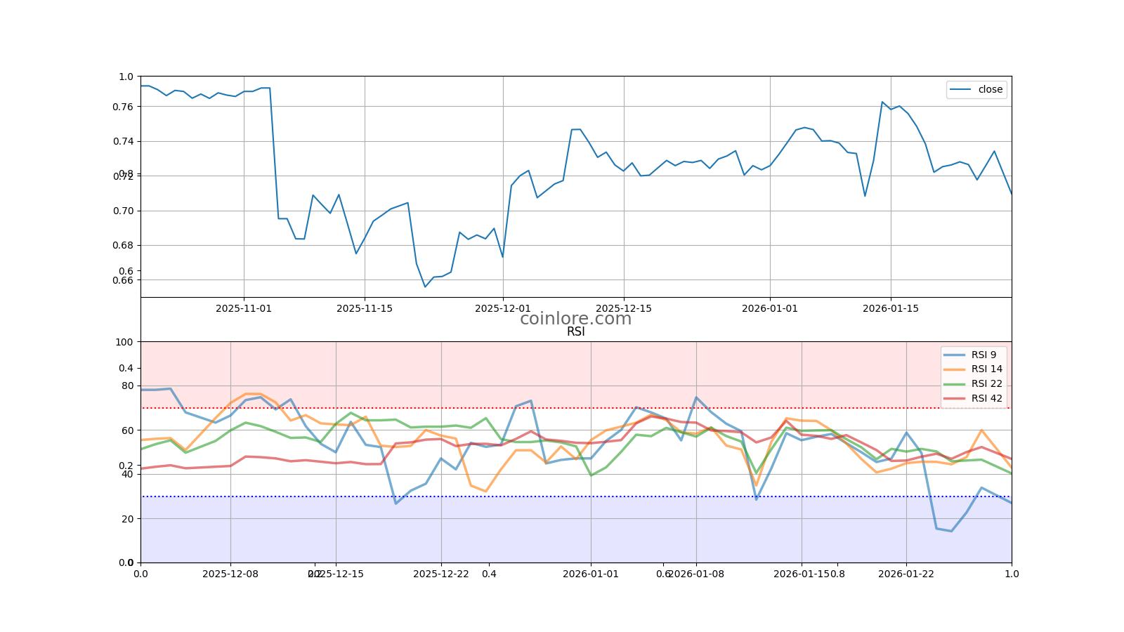 Minto RSI indicator