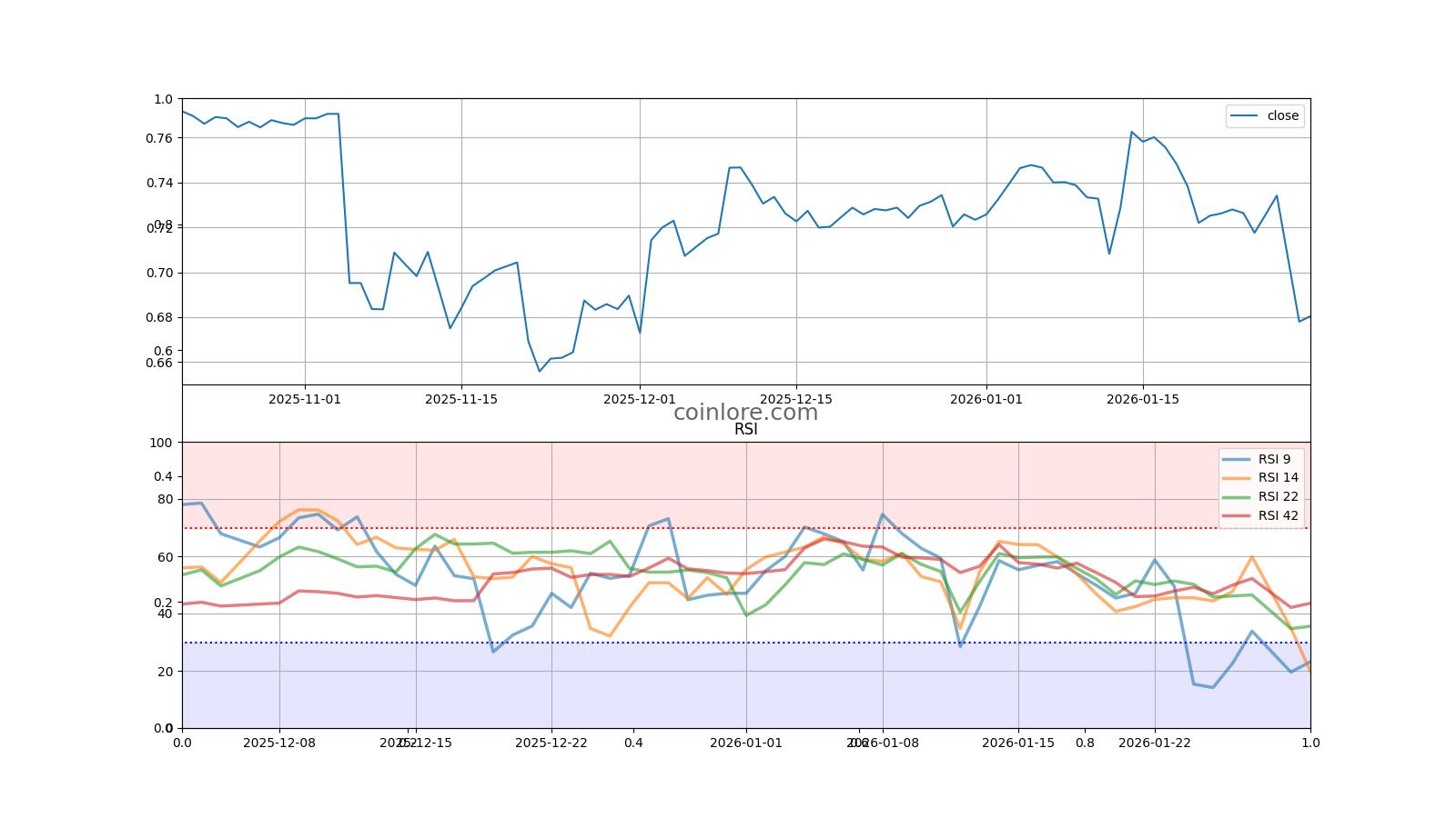 Minto RSI indicator