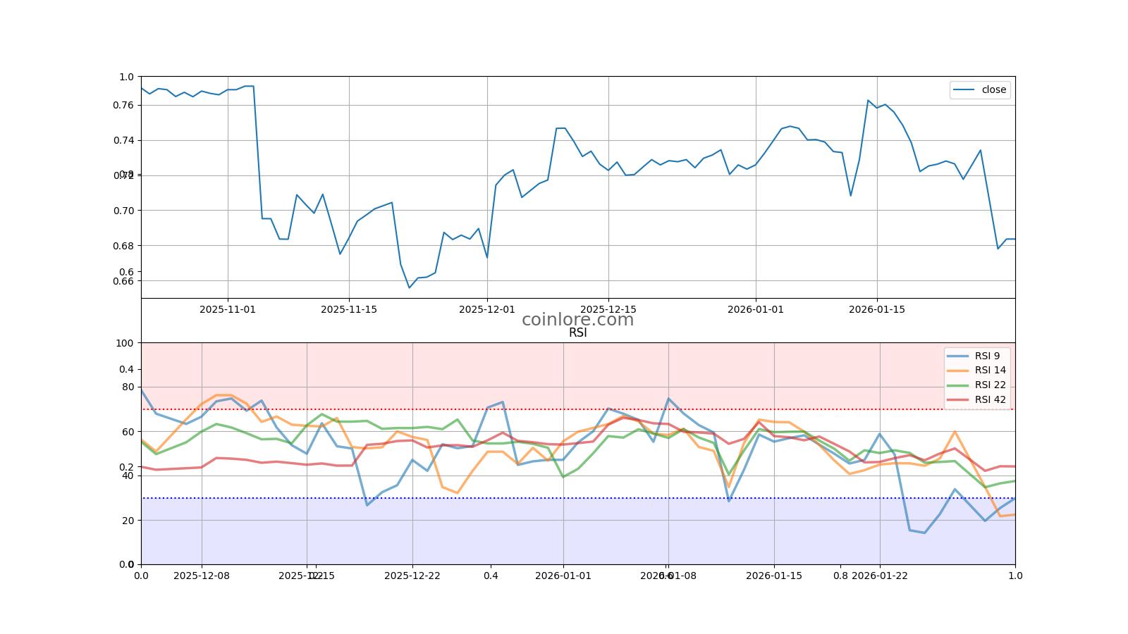 Minto RSI indicator