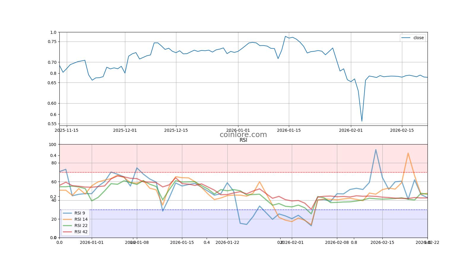 Minto RSI indicator