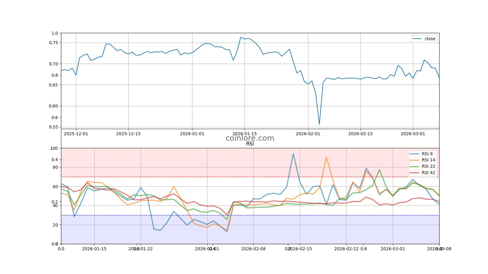 Minto RSI indicator