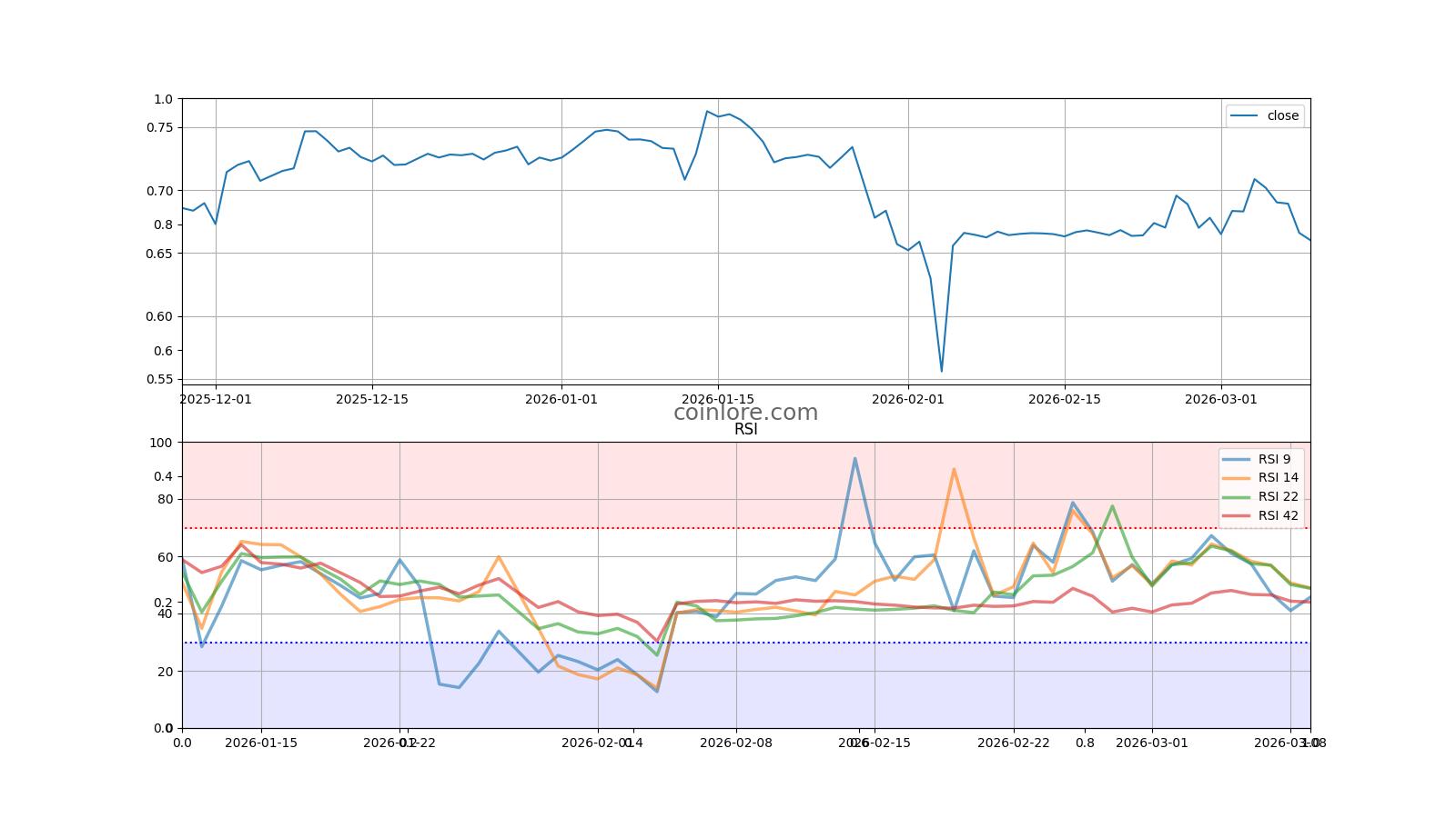 Minto RSI indicator
