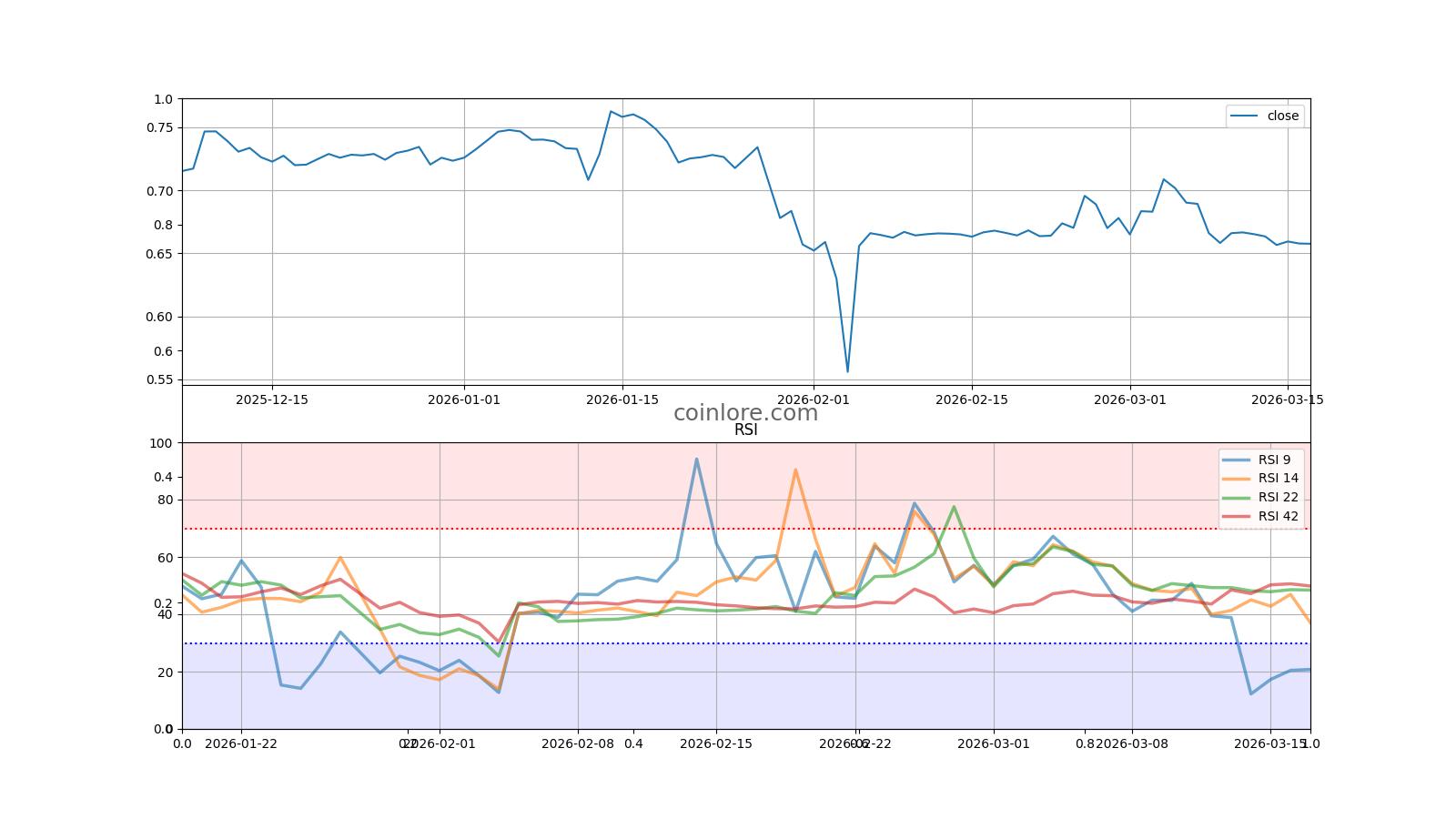 Minto RSI indicator