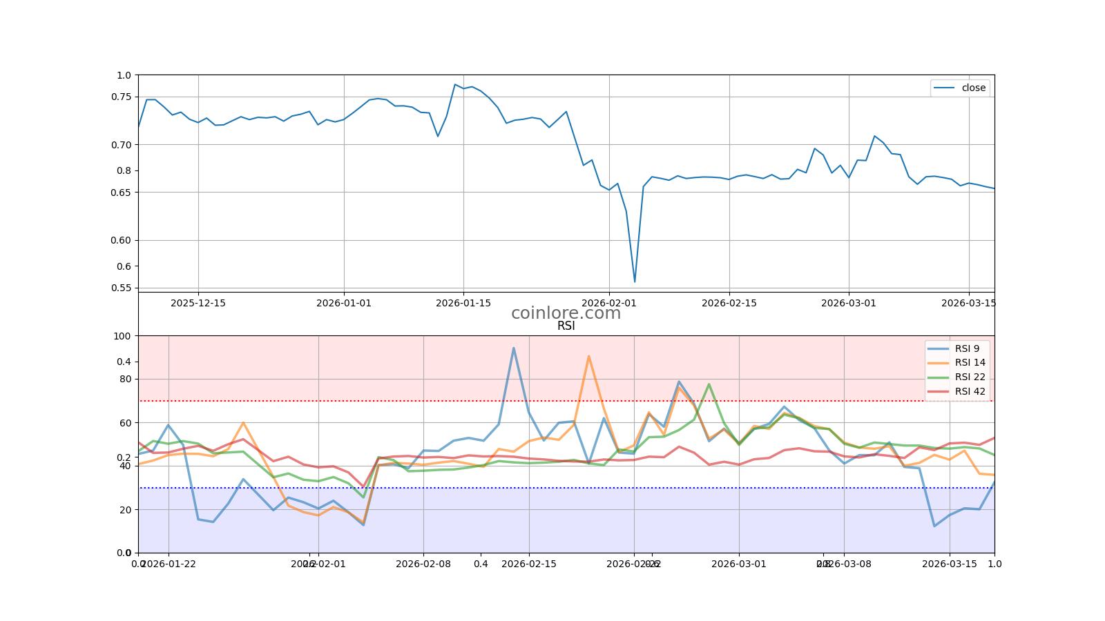 Minto RSI indicator