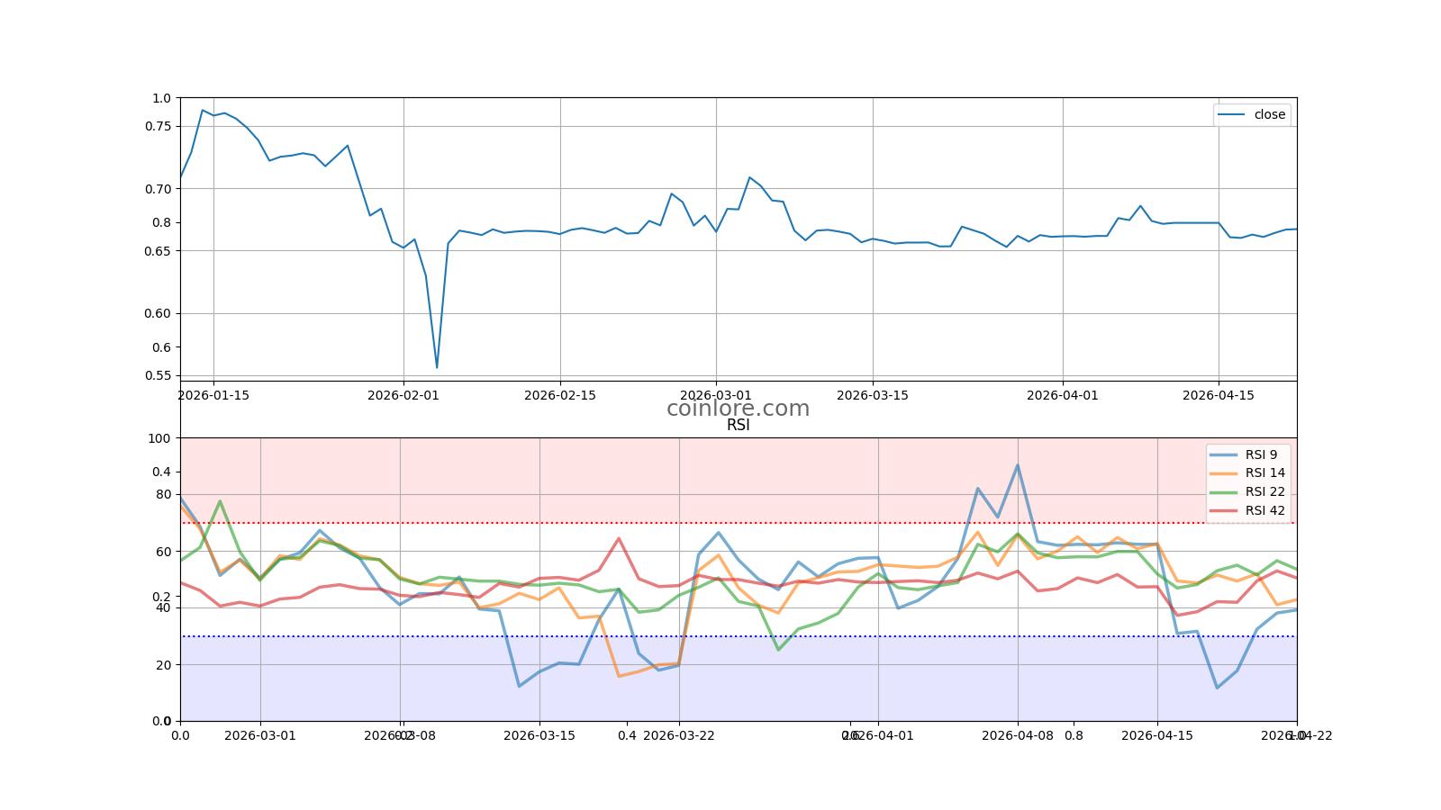 Minto RSI indicator