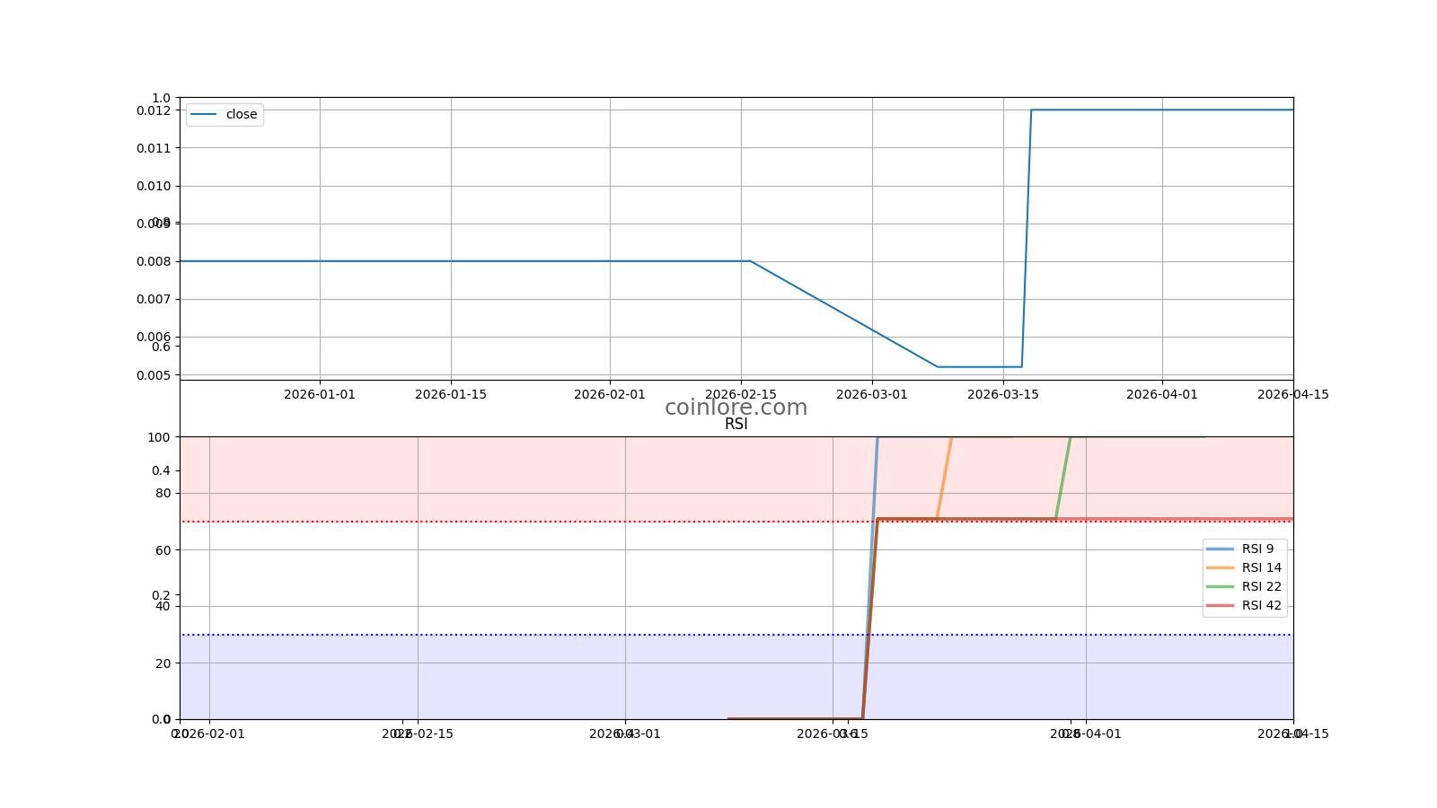 MIR COIN RSI indicator