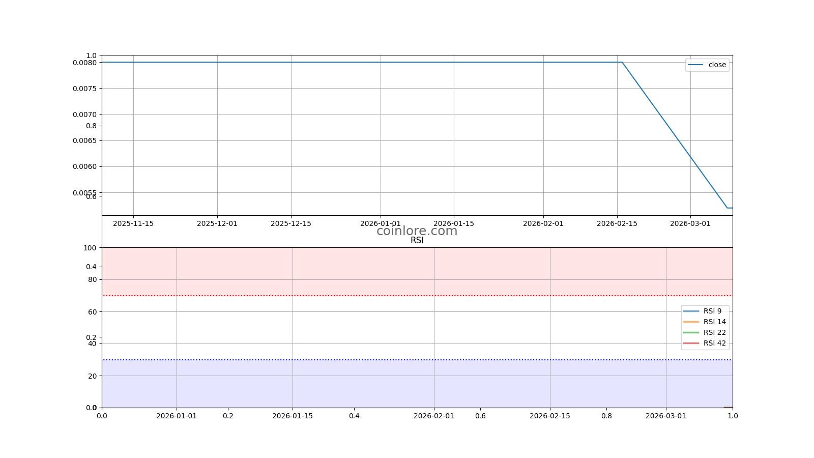 MIR COIN RSI indicator