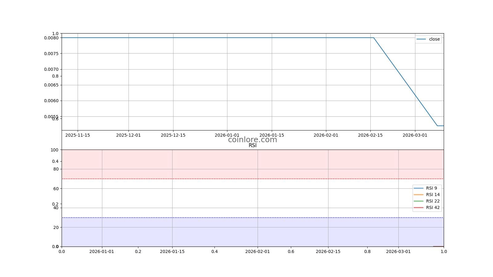 MIR COIN RSI indicator